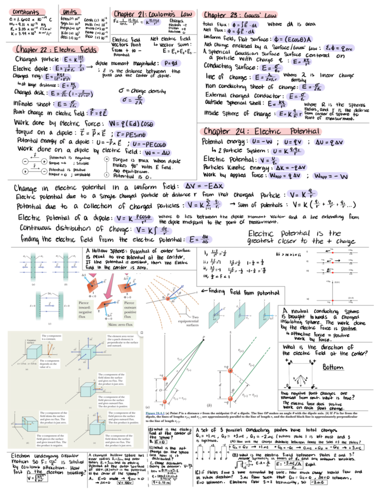 Note Feb 1, 2023 - physics 2 cheat sheet, with formulas. - P 222 - Studocu