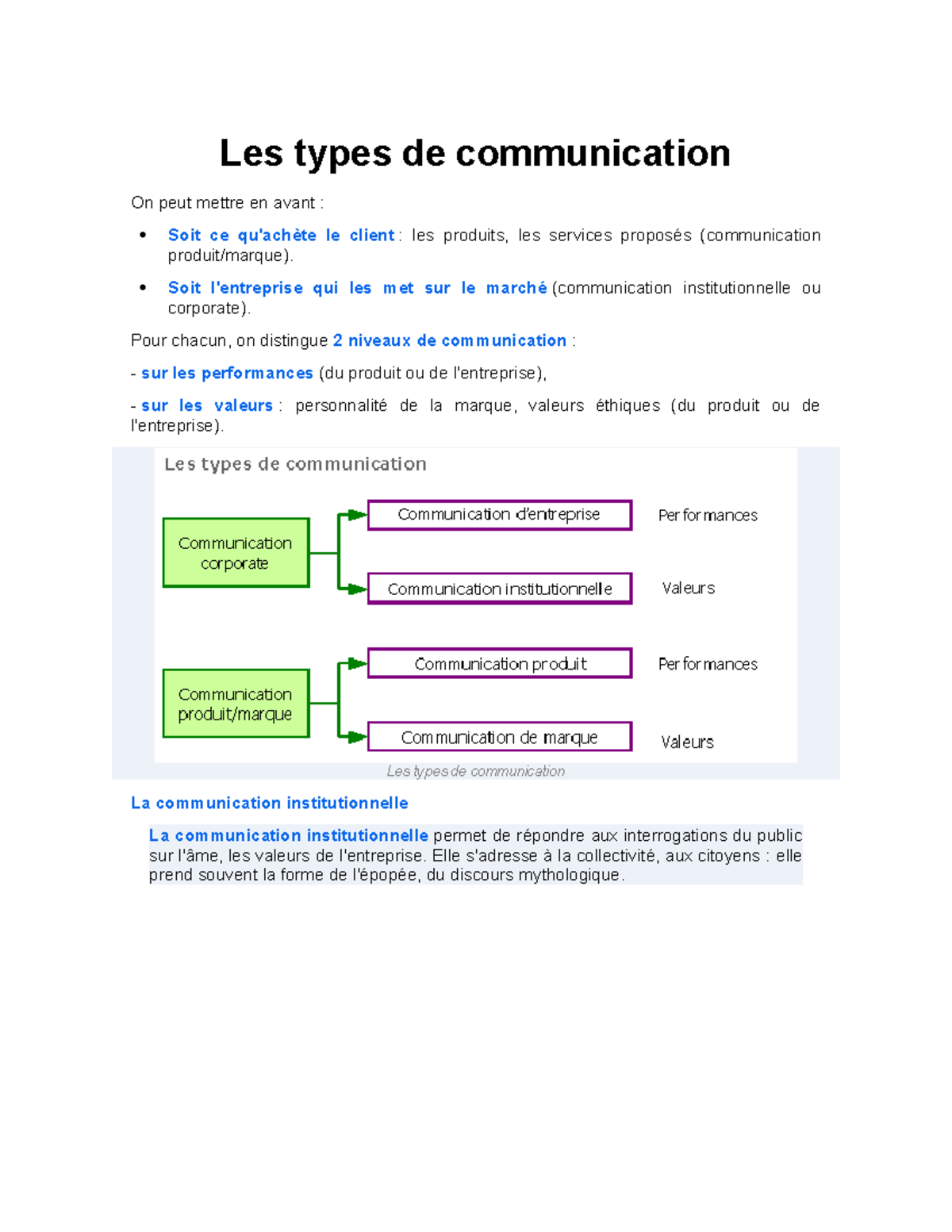 Les types de communication - Soit l'entreprise qui les met sur le ...