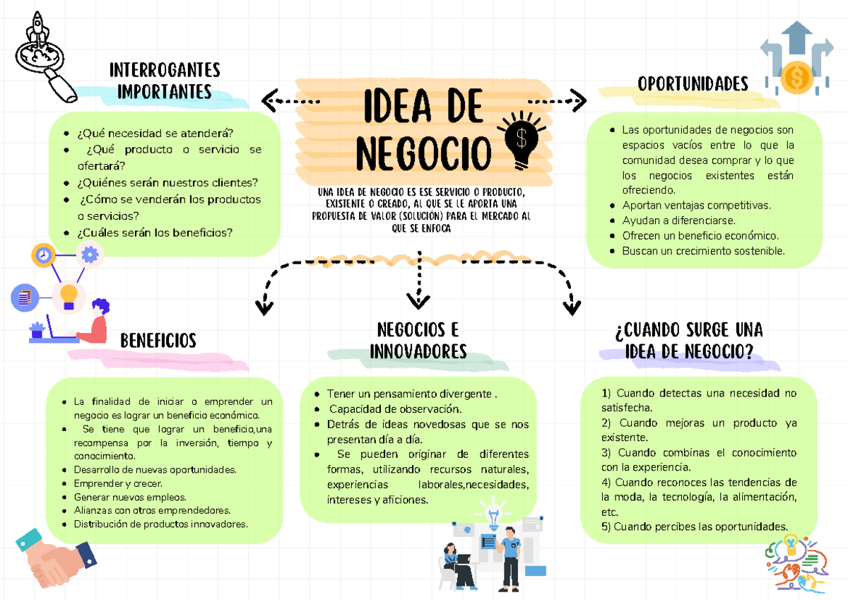 Organizador Gráfico Proyecto Doodle Multicolor - INTERROGANTES ...