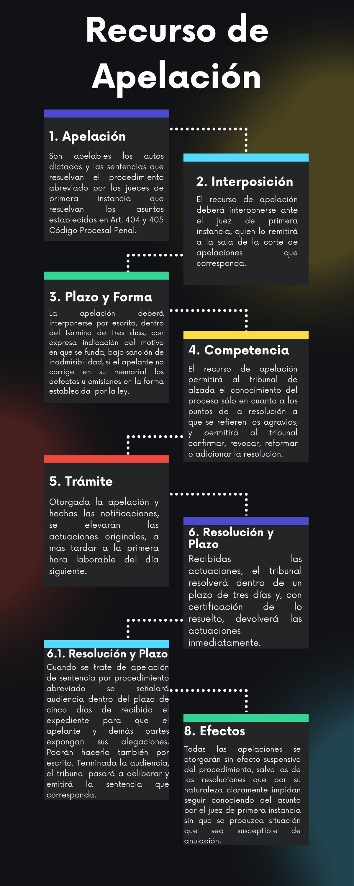 Recursos de Apelación y Apelación Especial - Recurso de Apelación 1. Apelación Son apelables los ...