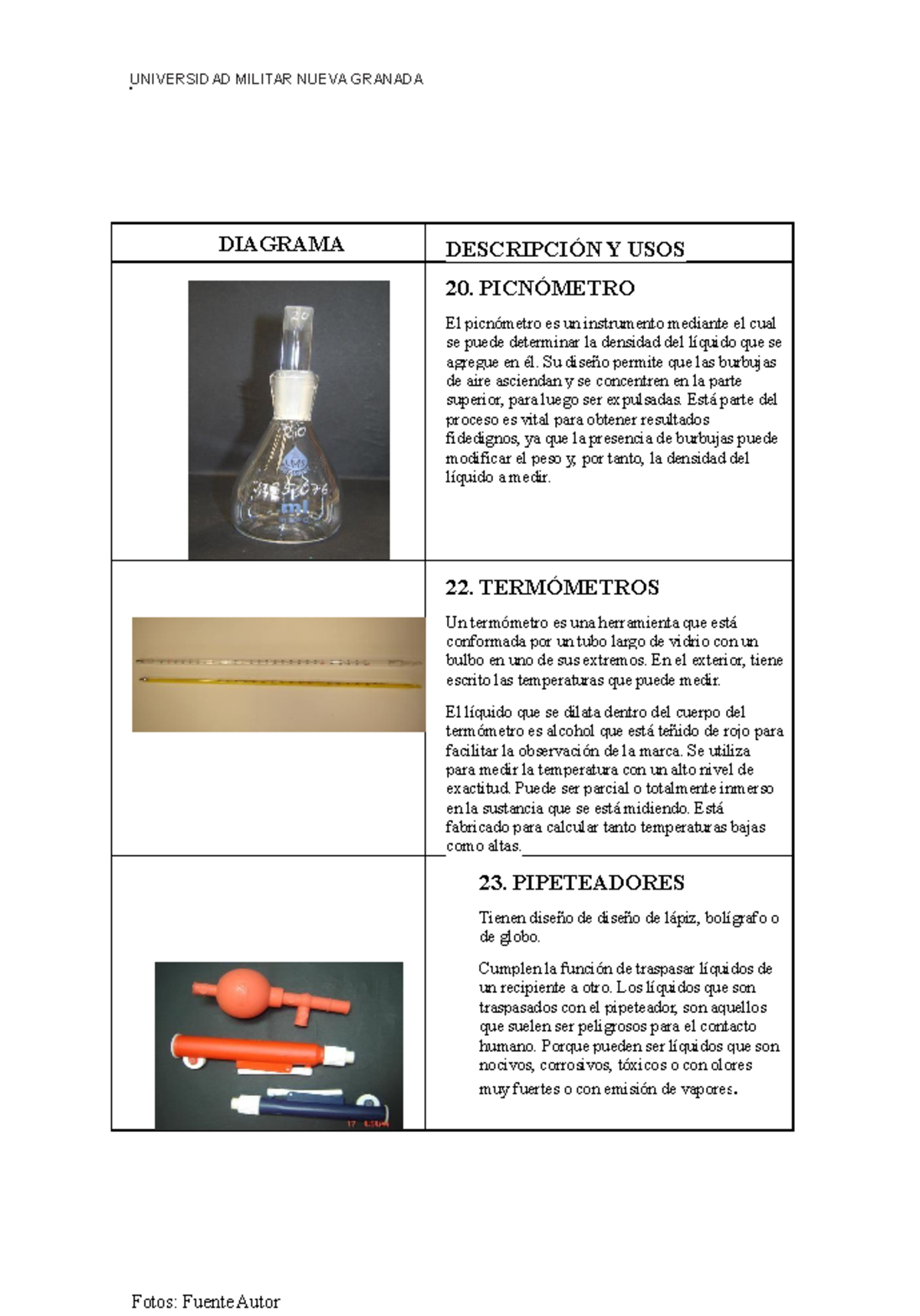 Materiales MAPS - gemma lab - DIAGRAMA DESCRIPCIÓN Y USOS 20 ...