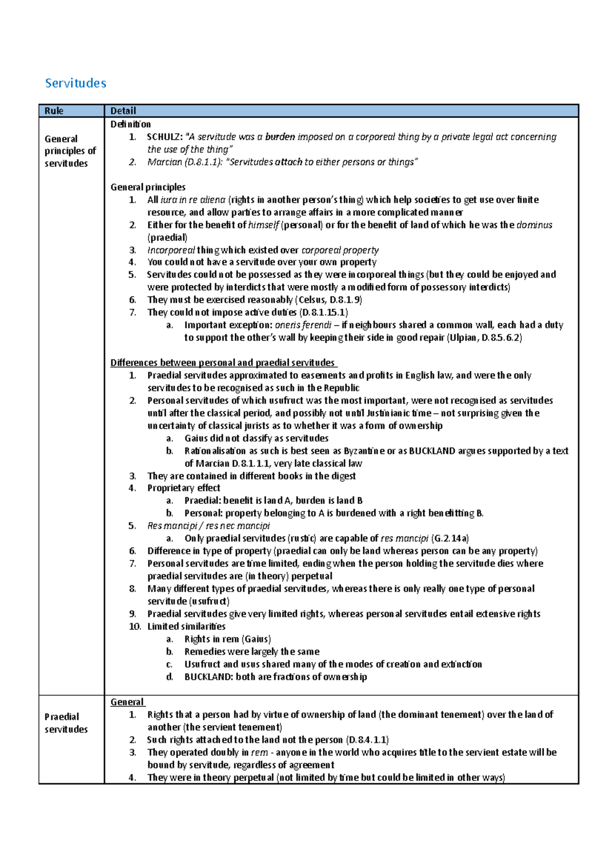 Servitudes - Servitudes Rule Detail General principles of servitudes ...