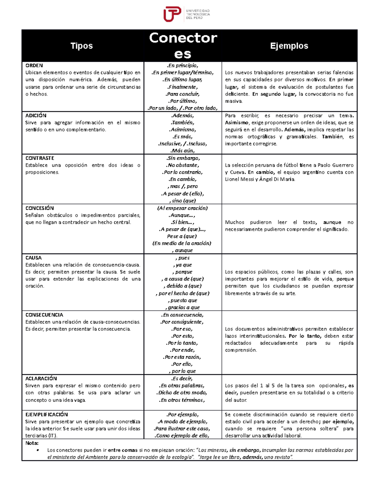 1A Lista de conectores lógicos - Tipos Conector es Ejemplos ORDEN ...
