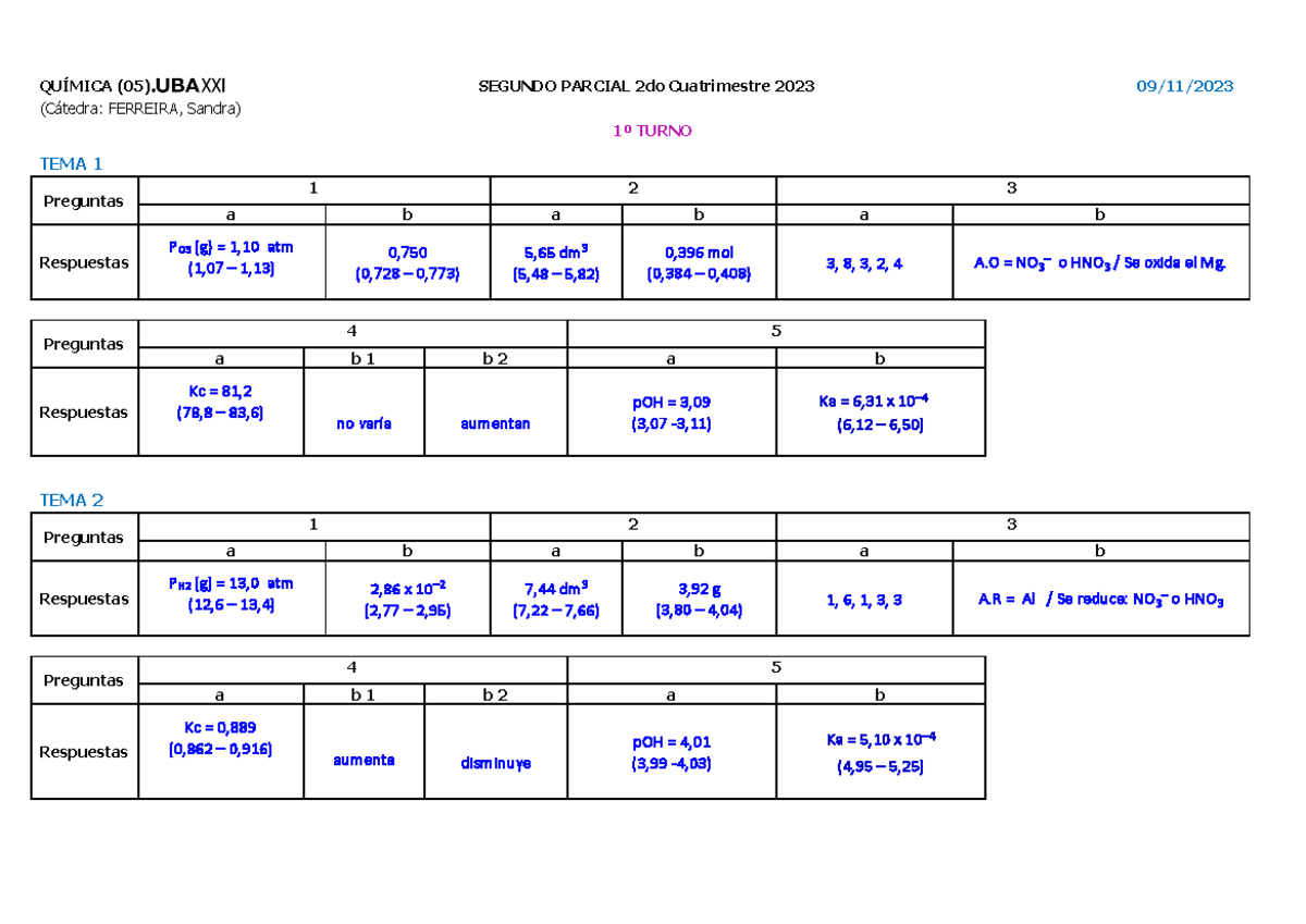 Claves 2do P 2C 2023 - PARCIAL - (Cátedra: FERREIRA, Sandra) 1º TURNO ...