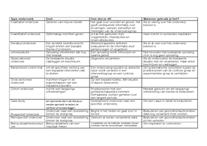 uitleg van het IMRD - IMRD: Inleiding -achtergrond schetsen – probleem ...