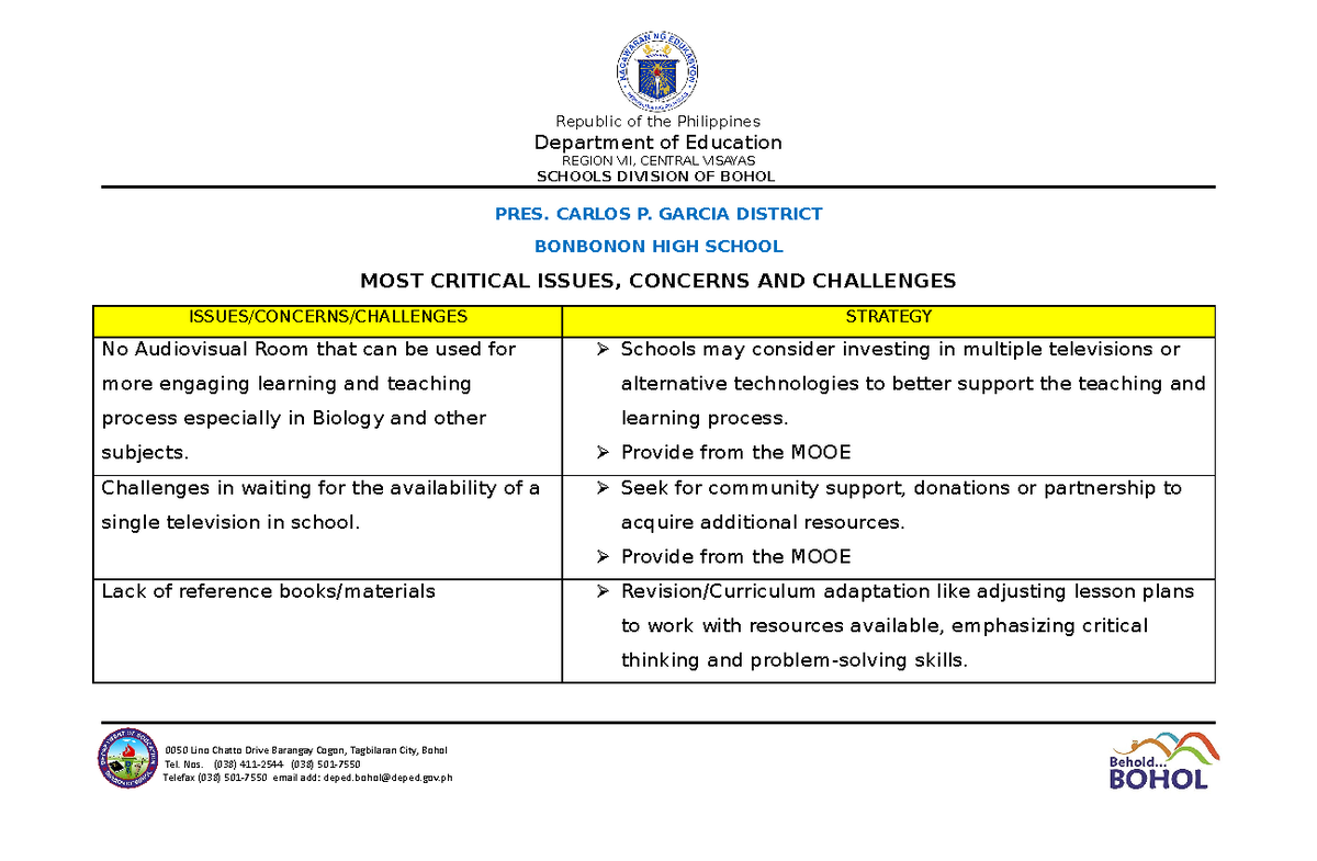 BLICs-Q1- Bonbonon HIGH School - Republic of the Philippines Department of Education REGION VII ...