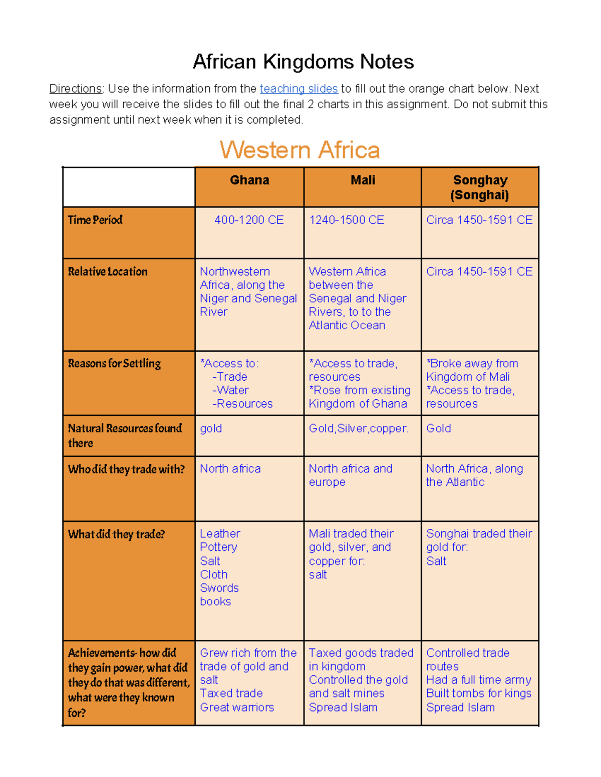 Copy of African Kingdoms Notes-2 - African Kingdoms Notes Directions ...