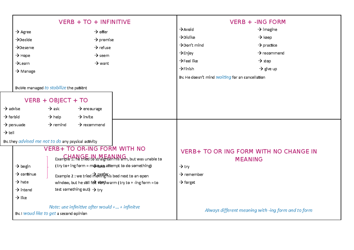 Verbs followed by to or- ing form - VERB + TO + INFINITIVE Agree offer ...