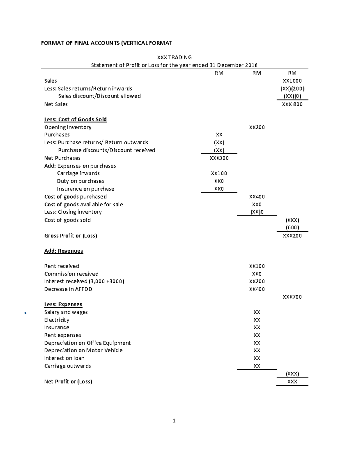 6.4 Format OF Financial Statements - 1 FORMAT OF FINAL ACCOUNTS ...