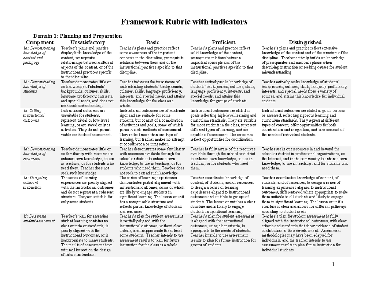 Framework Rubric with Indicators 1 - Framework Rubric with Indicators ...