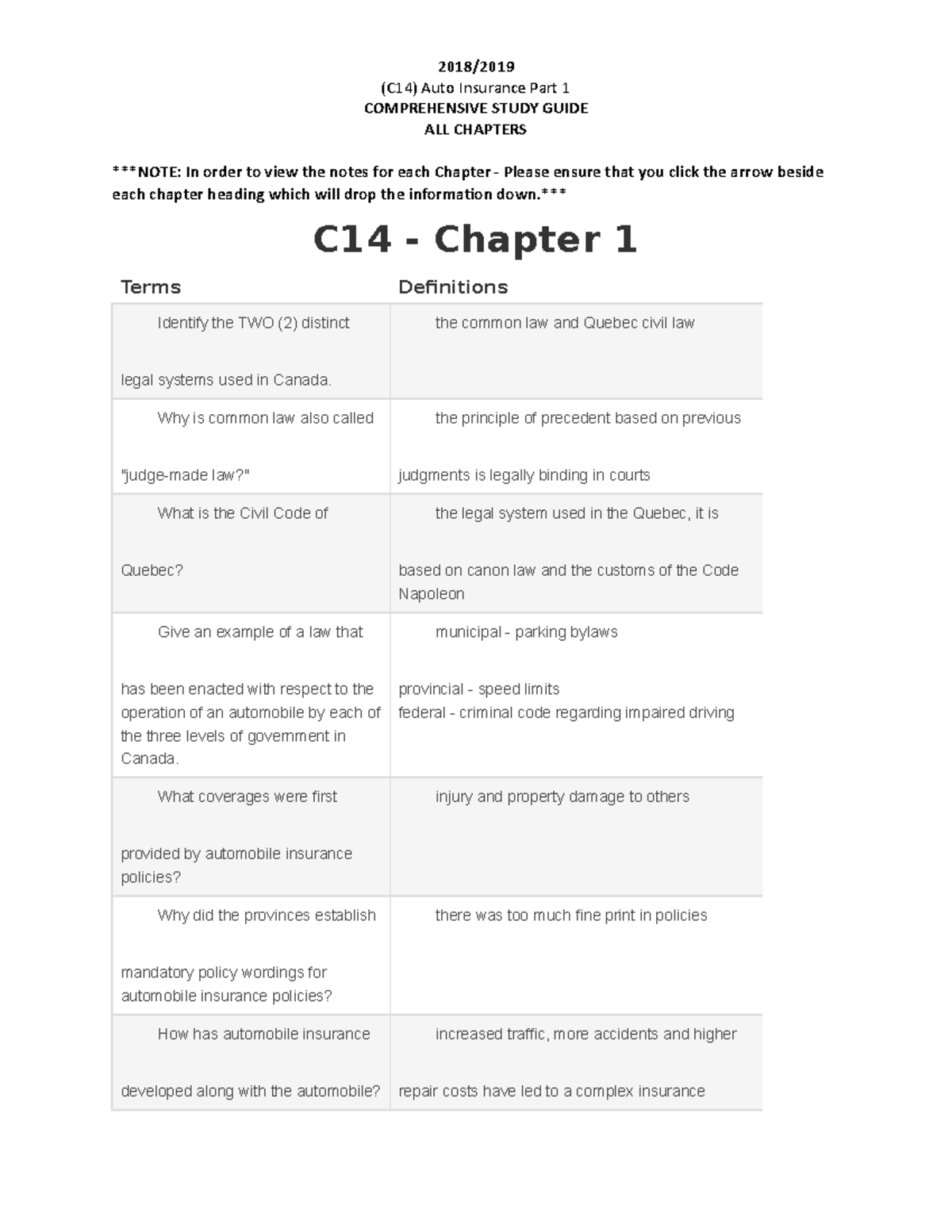 C14 Auto Insurance Study Guide - 2018/2019 (C14) Auto Insurance Part 1 ...