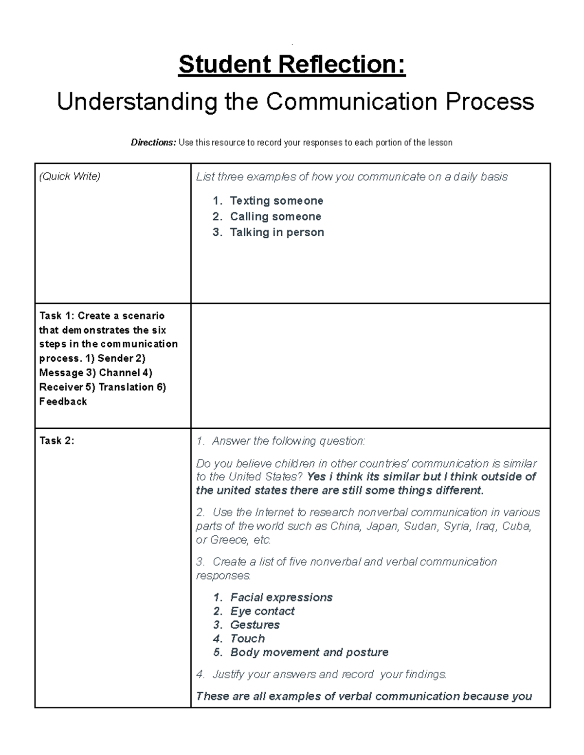 Copy of Understanding the Communication Process - . Student Reflection ...