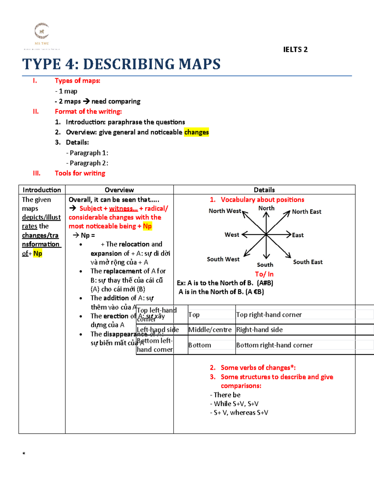 653337423 Ielts Writing TASK 1 TYPE 4 MAPS NEW - TYPE 4: DESCRIBING ...