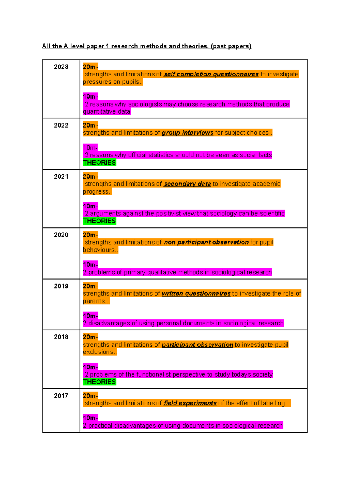 All the A level paper 1 research methods and theories - (past papers ...
