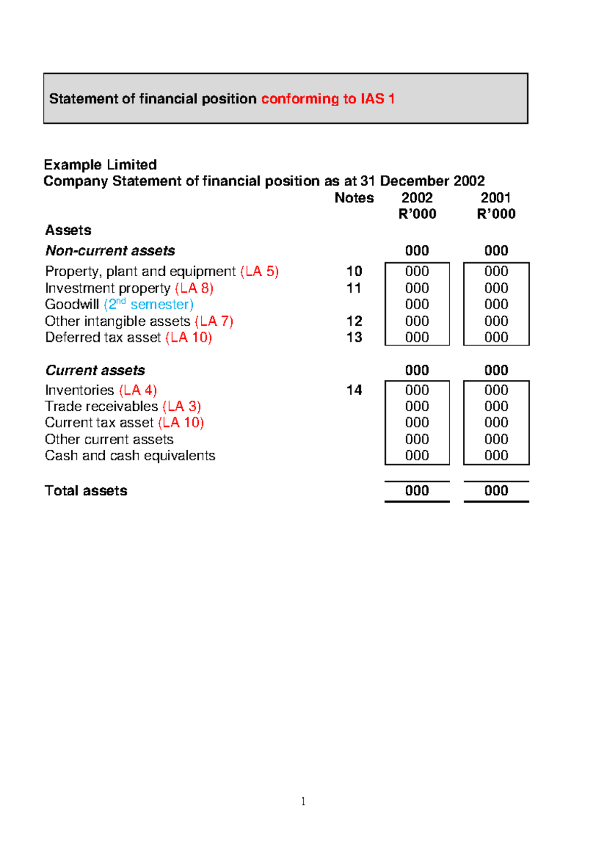 IAS 1 - Presentation & Disclosure Example - Example Limited ####### R ...