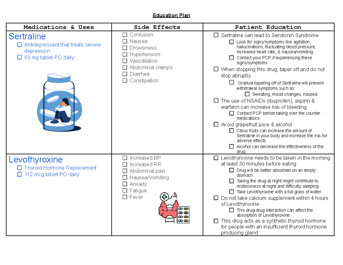 Telehealth Med Education - Education Plan Medications & Uses Side ...