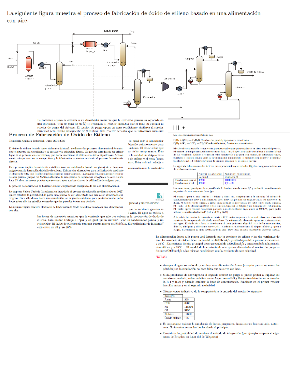 TEORÍA DE Oxido de etileno PARA PRACTICA - Química - ||||+ - Studocu