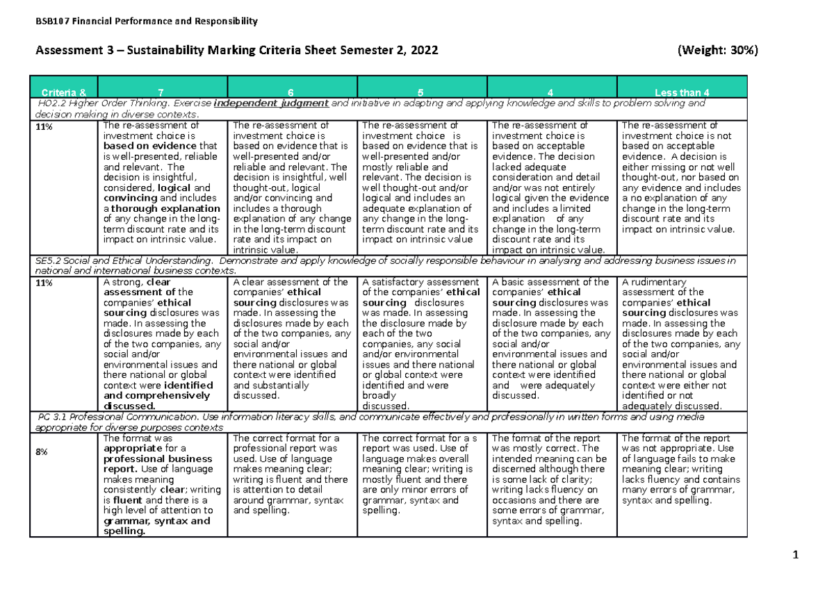 CRA Semester 2.2022 assignment(1) - BSB107 Financial Performance and ...