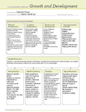 Preschooler - pediatrics - ACTIVE LEARNING TEMPLATES EXPECTED GROWTH ...