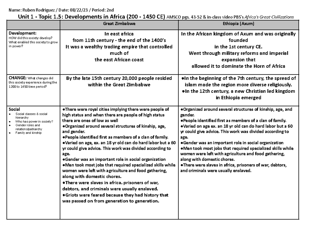 Copy of Unit 1 Topic 1.5 State Building in Africa 1200-1450 - Name ...