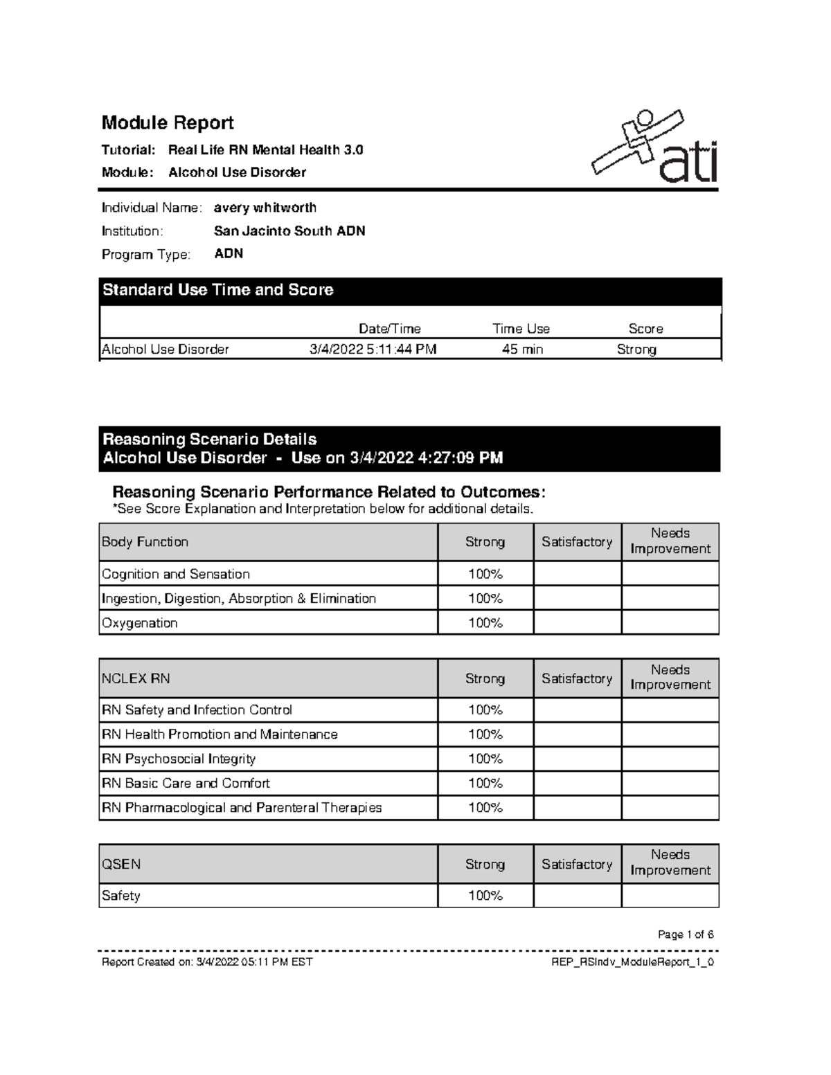 ATI alcohol intoxication - Individual Name: Institution: Program Type ...