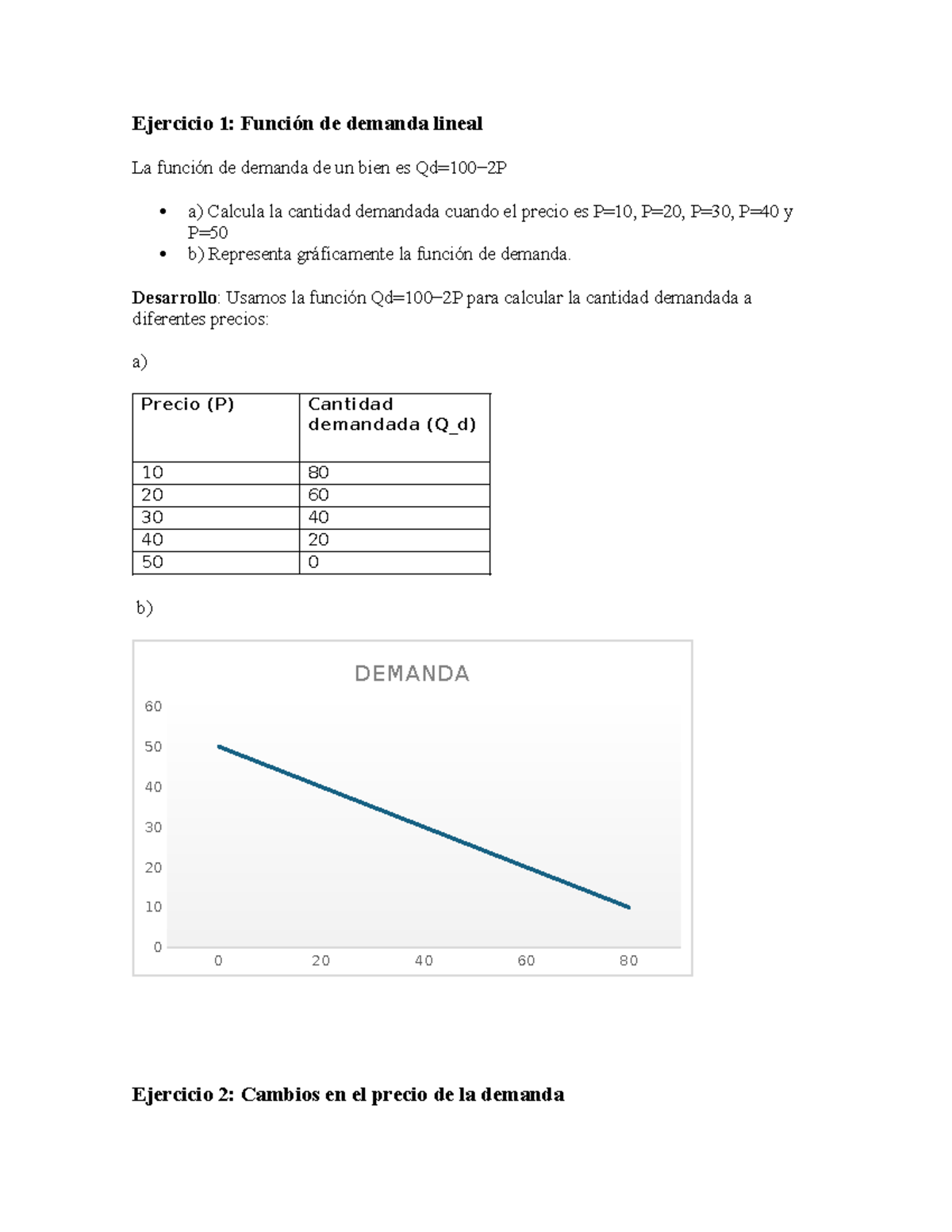 5 ejercicios de demanda - Ejercicio 1: Función de demanda lineal La ...