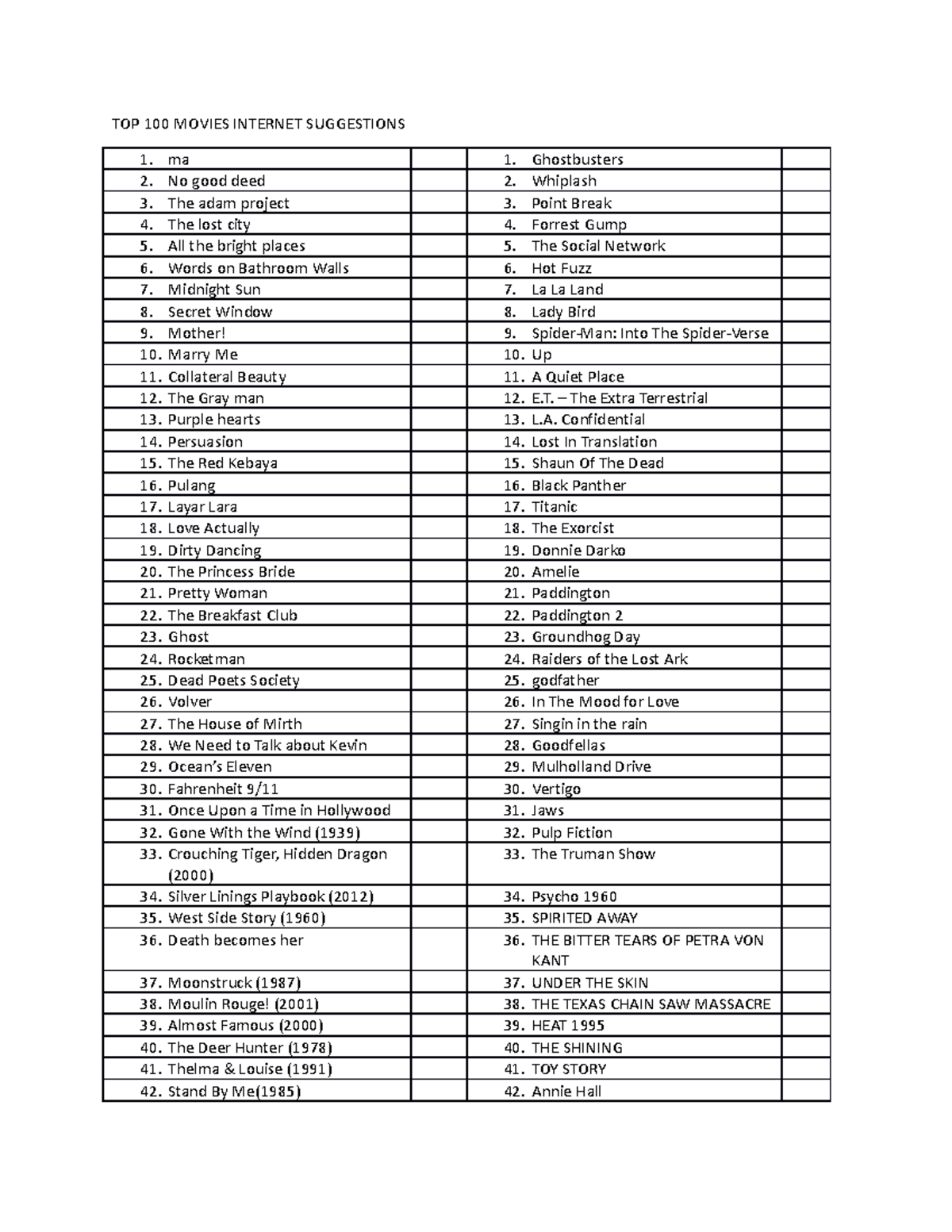 TOP 100 Movies Internet Suggestions - TOP 100 MOVIES INTERNET ...