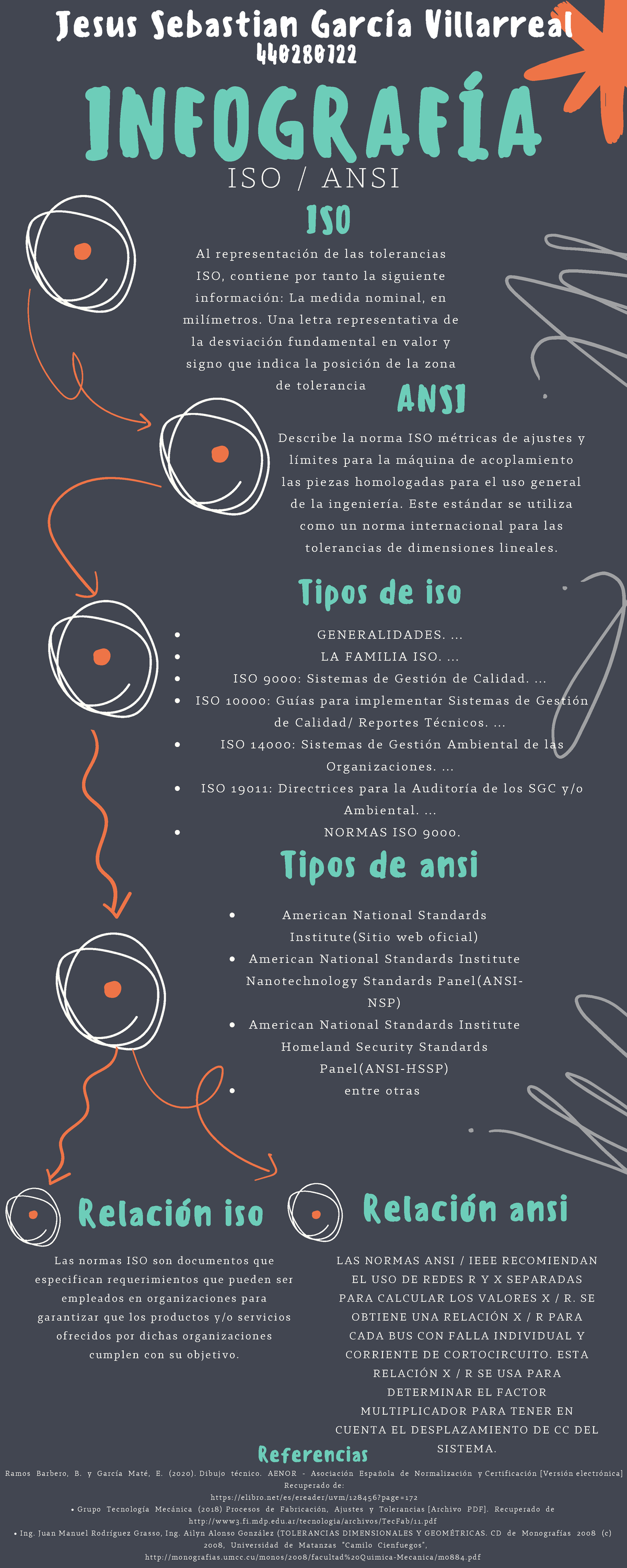 Infogravia - infografia basada en el dibujo - ISO / ANSI INFOGRAFÍA . Al rep res en ta ció n d e ...