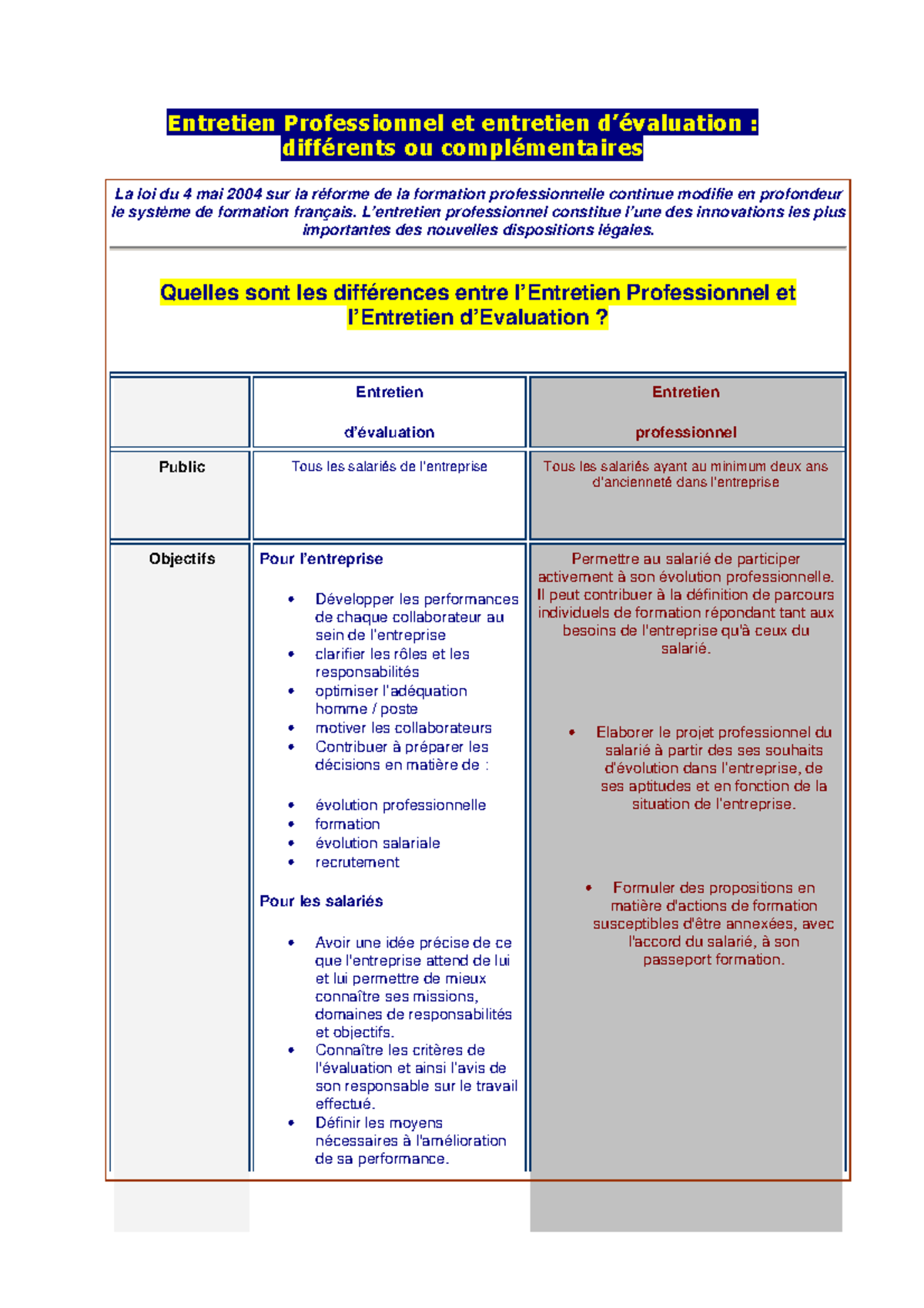 Entretien Professionnel et entretien d’évaluation - différents ou ...