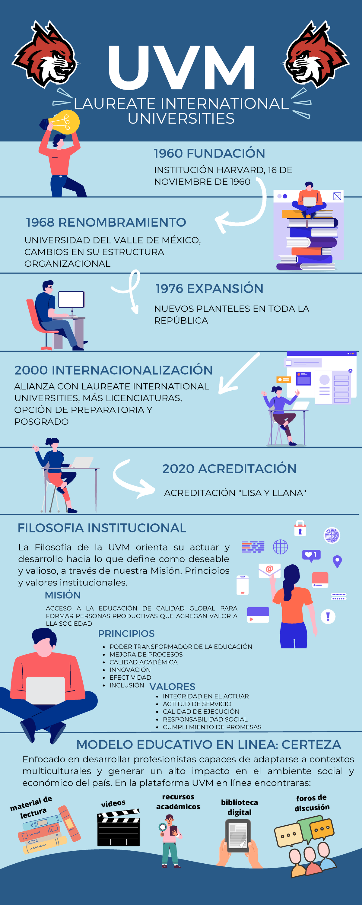 A1 EQ11 - ACTIVIDAD NUMERO 1 EQUIPO 11 - LAUREATE INTERNATIONAL ...