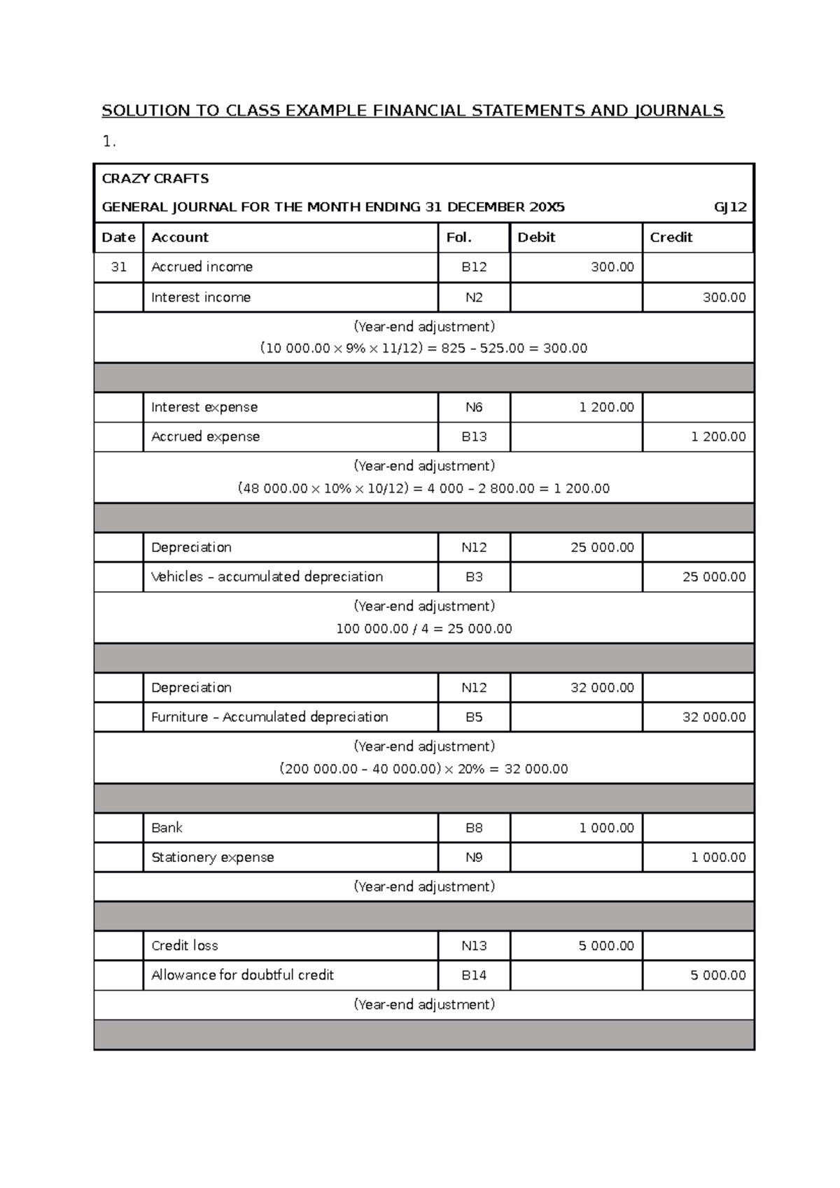 Ournals and POST Trial Balance - SOLUTION TO CLASS EXAMPLE FINANCIAL ...