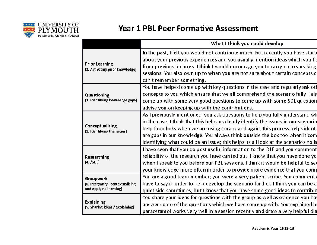 Peer review 1 - summary of said topic - Year 1 PBL Peer Formative ...