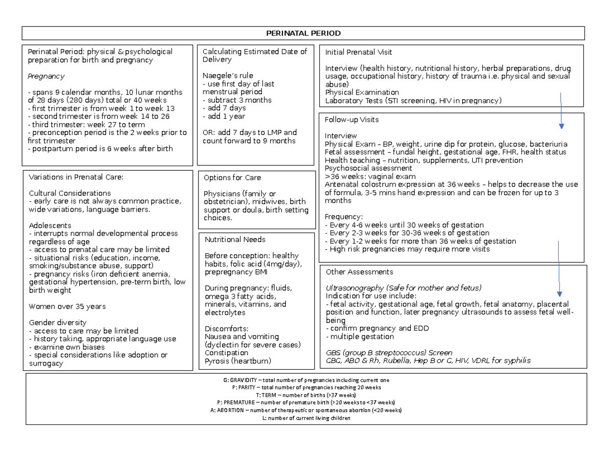 Perinatal Period: Preparation Pregnancy and Care - Studocu