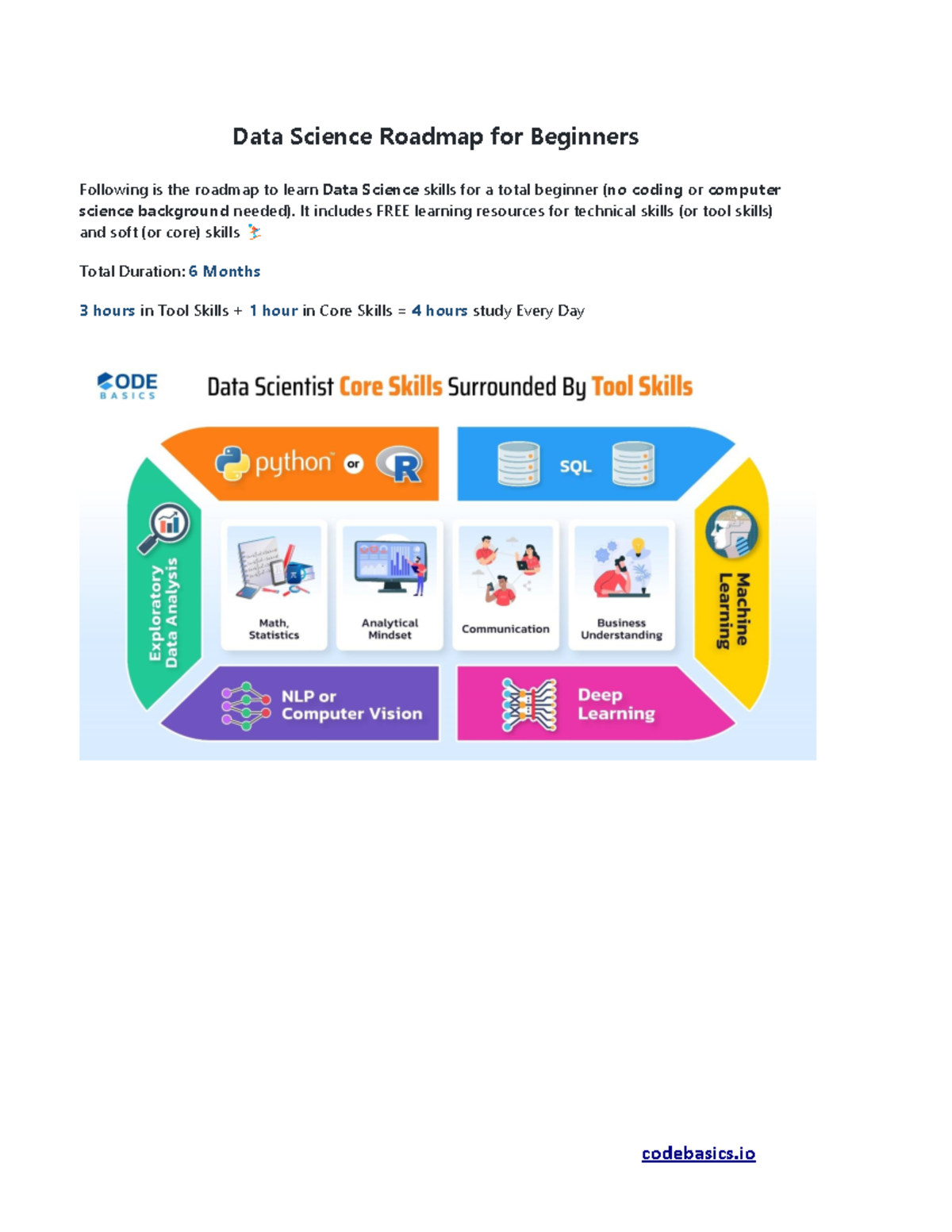 Roadmap for data science - Data Science Roadmap for Beginners Following ...