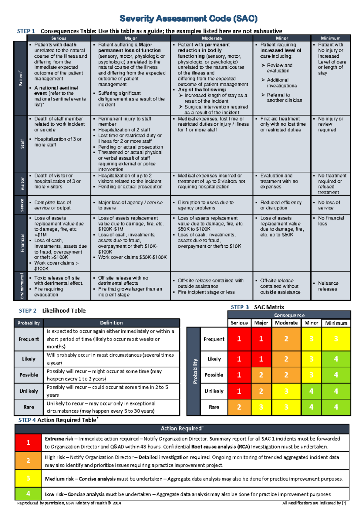 SAC - incident policy - Severity Assessment Code (SAC) STEP 1 ...