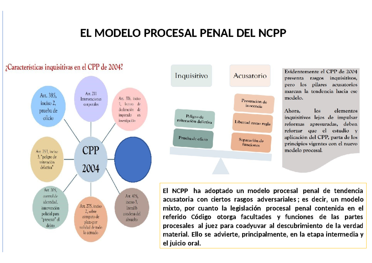 S2 - miuta - silabos - EL MODELO PROCESAL PENAL DEL NCPP El NCPP ha ...