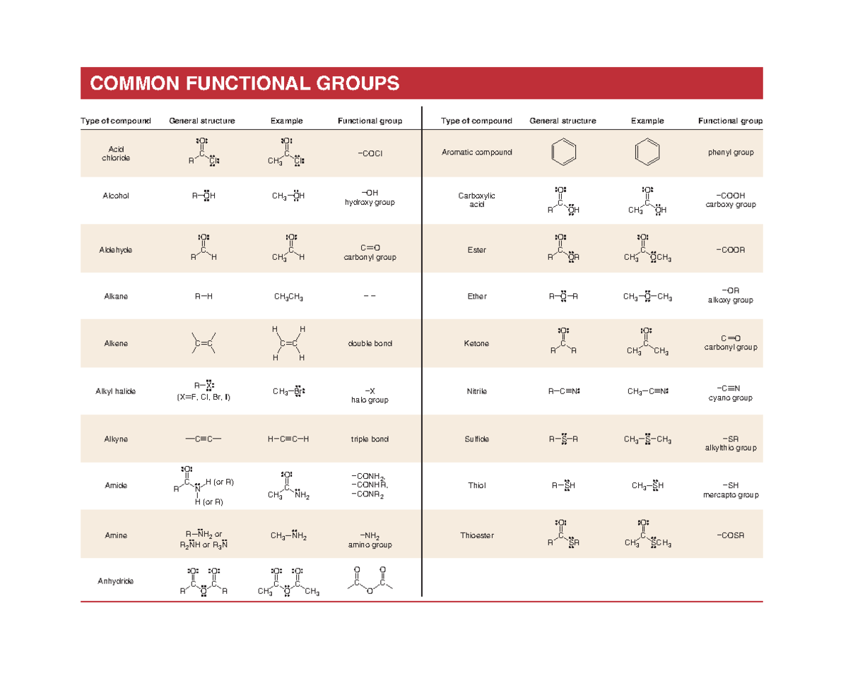 Common functional groups - Acid chloride Alcohol R Cl O C CH 3 NH 2 O R ...