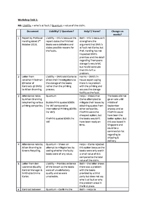 Exemplar of a Directions Questionnaire (Form N181) - 1 Under the Civil ...