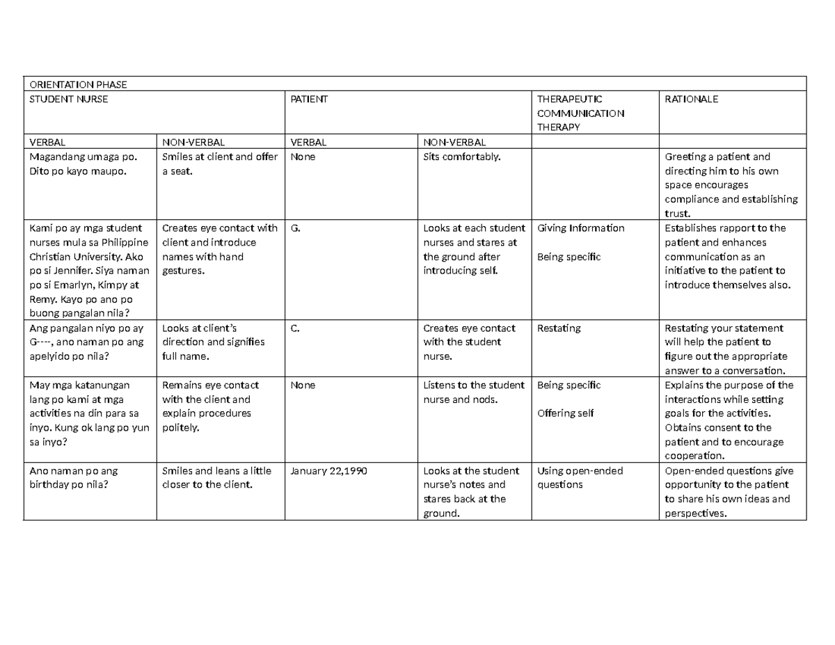 Process-recording-table - ORIENTATION PHASE STUDENT NURSE PATIENT ...