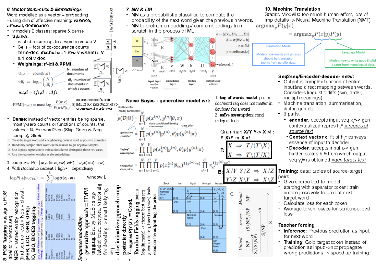 Cheatsheet - Vector Semantics & Embeddings Word modelled as a vector = embedding using dim of ...