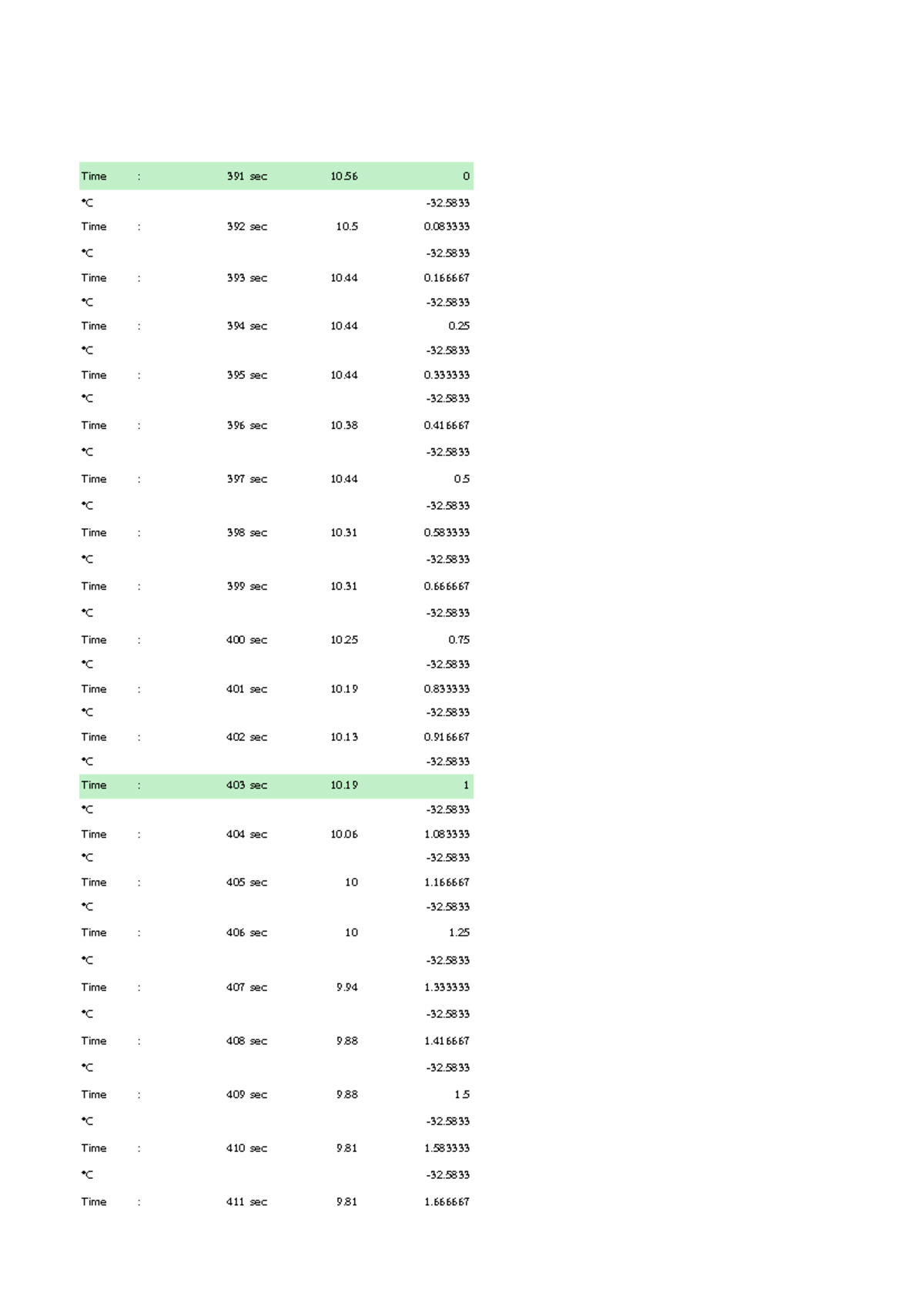 Pre-cooling 2 - 11111111111111111111 - *C Time : 391 sec 10 *C -32 ...