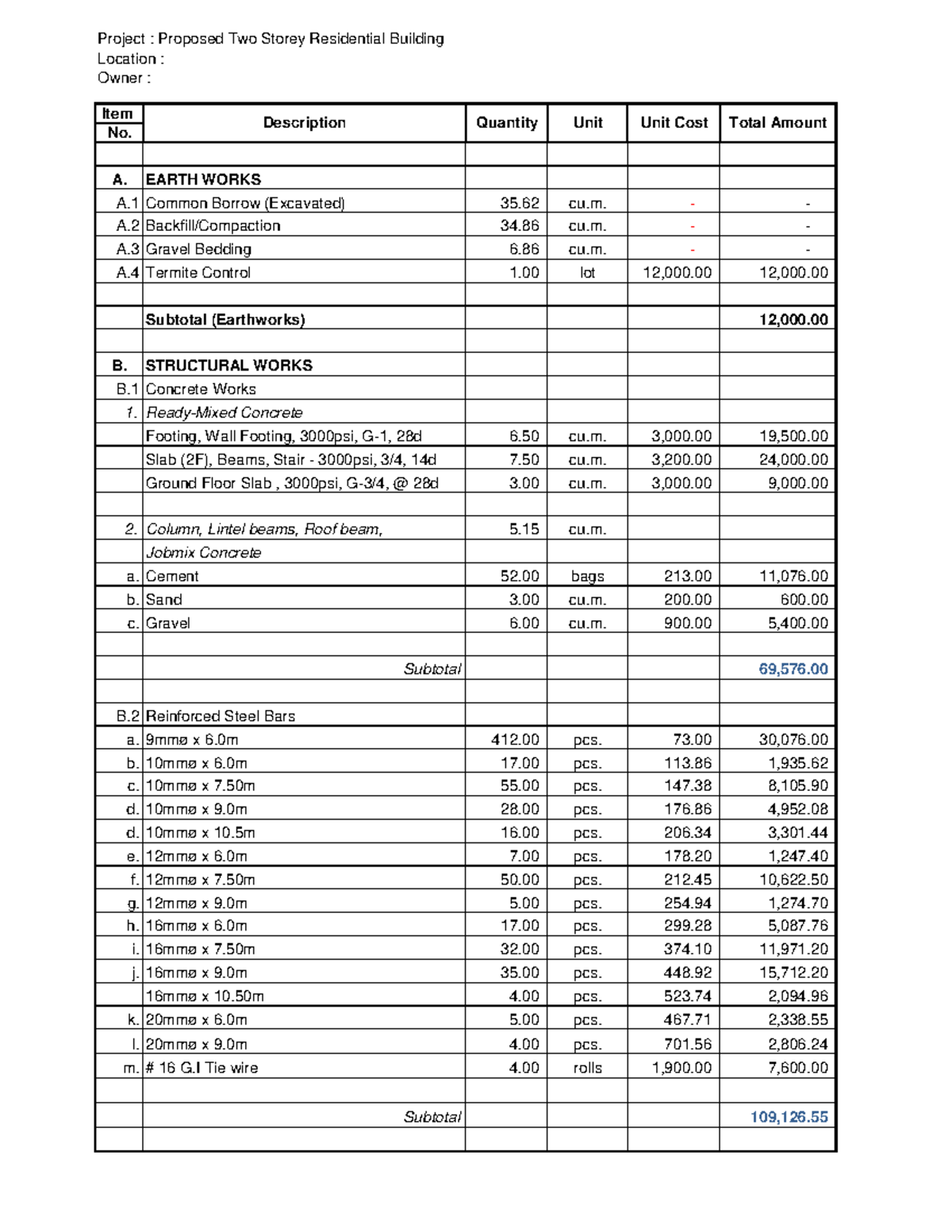 BILL OF Materials - Location : Owner : Item No. A. EARTH WORKS A Common ...