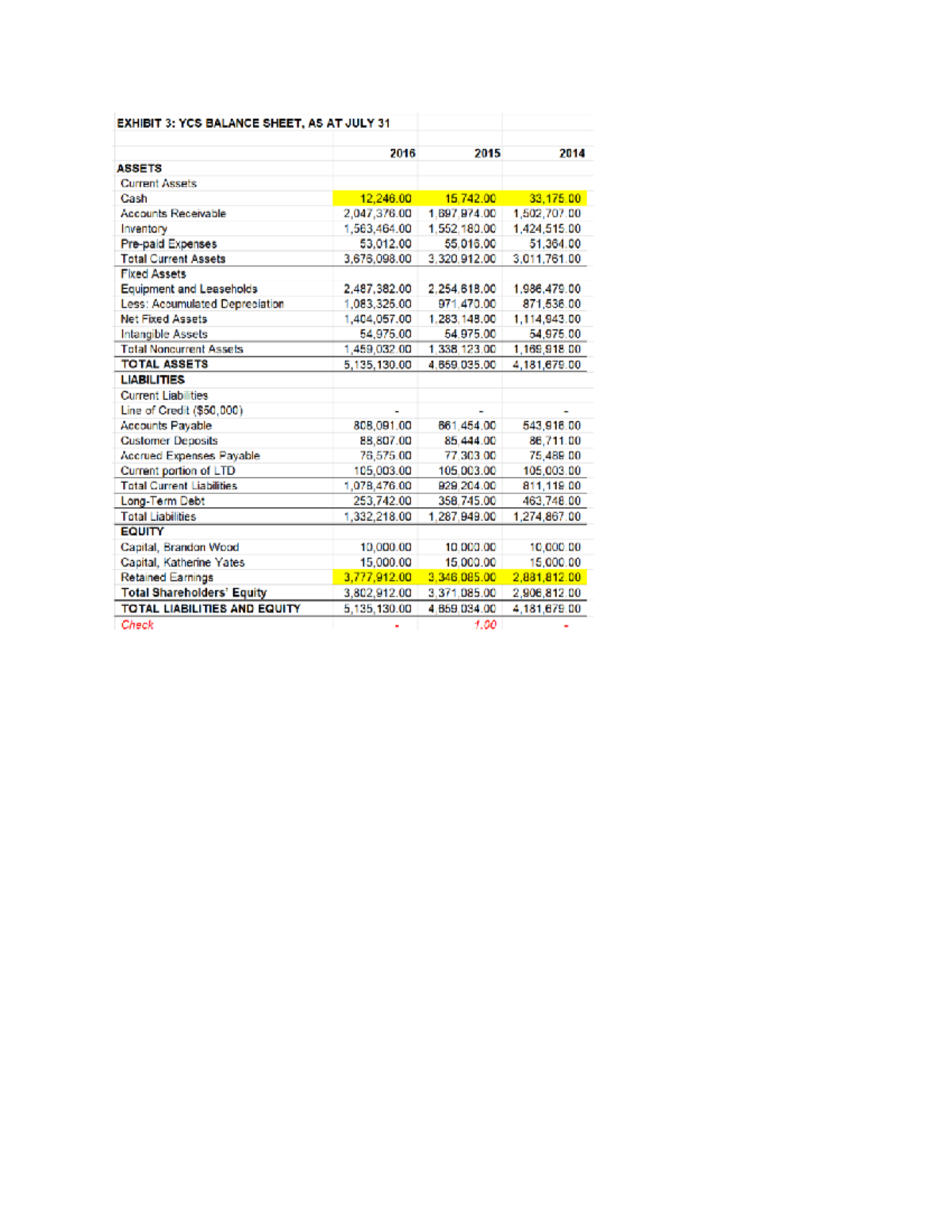 NLOB - CASE - Yates (1) - EXHIBIT 3: YCS BALANCE SHEET, AS AT JULY 31 ...