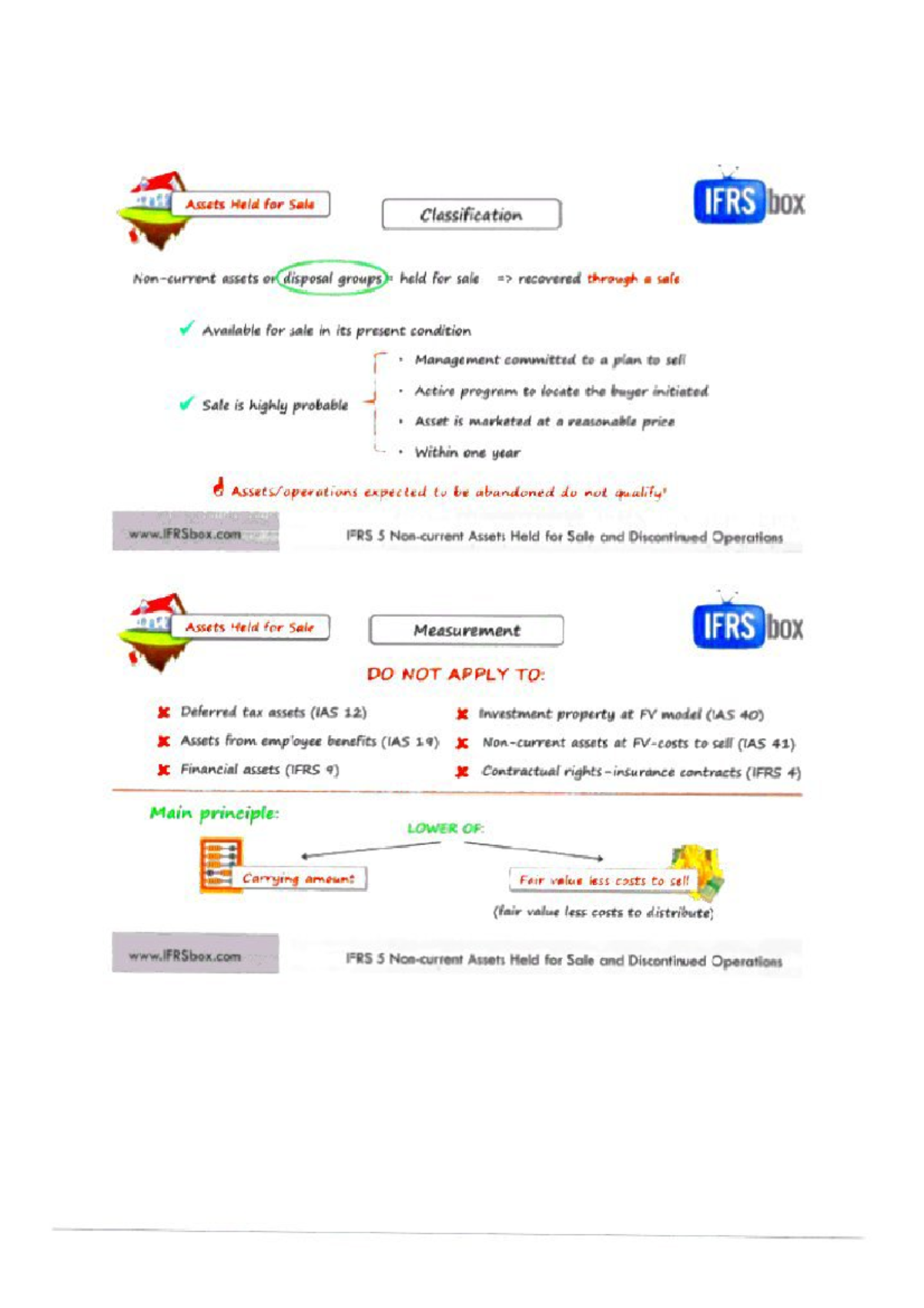 IFRS 5 Notes - FNLA300 - Studocu