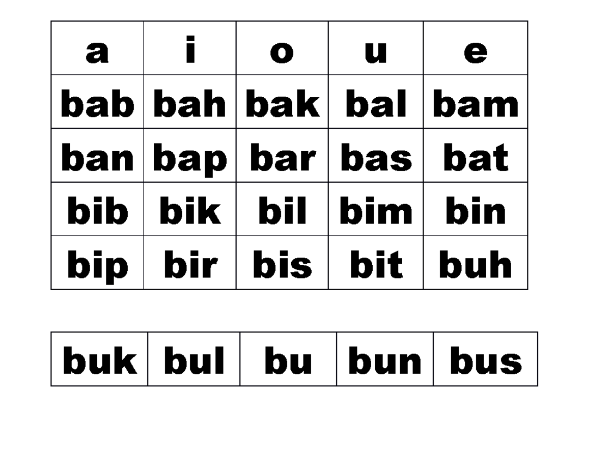 Ejaan Tahun 3 - a i o u e bab bah bak bal bam ban bap bar bas bat bib ...