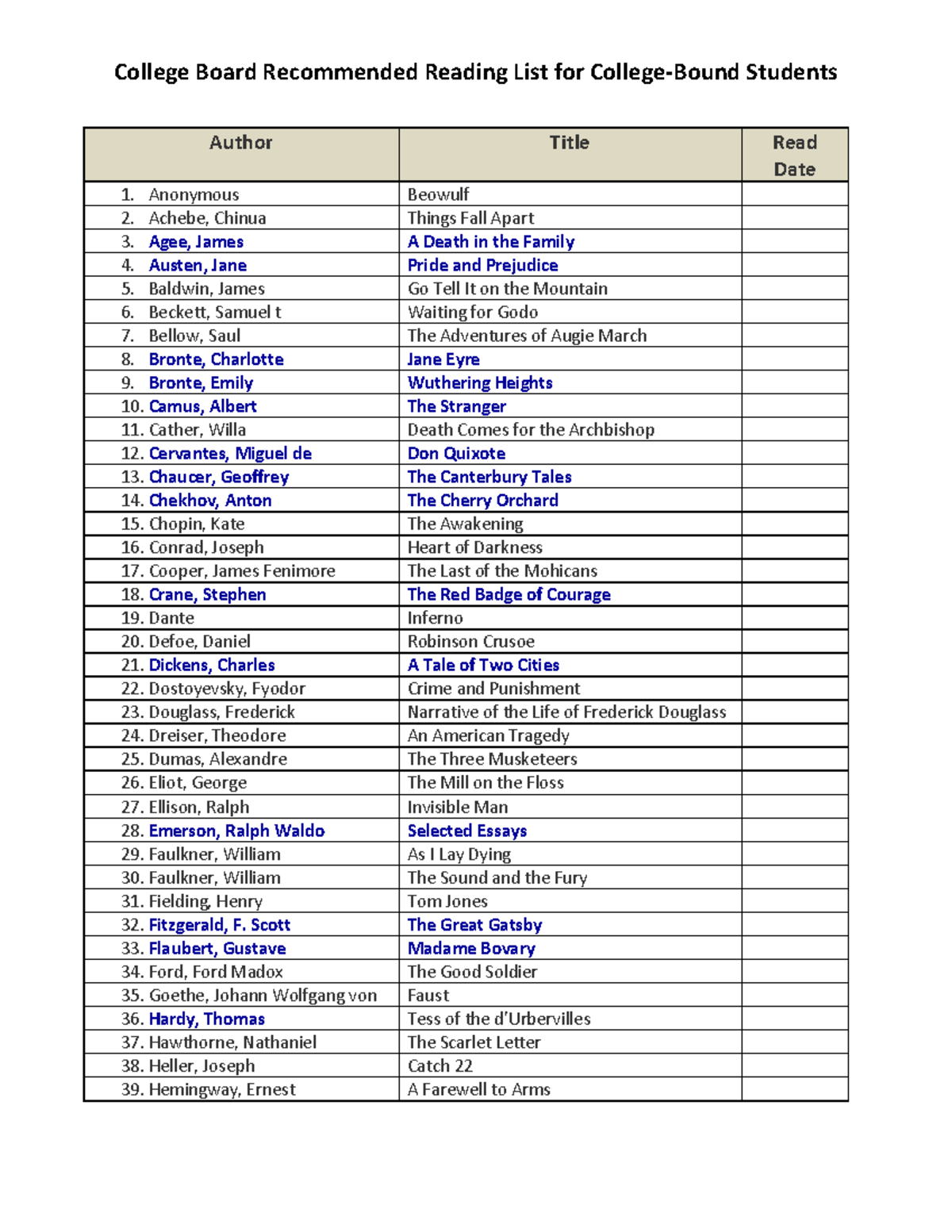 101 Great Books Recommended for College-Bound Readers - College Board-2 ...