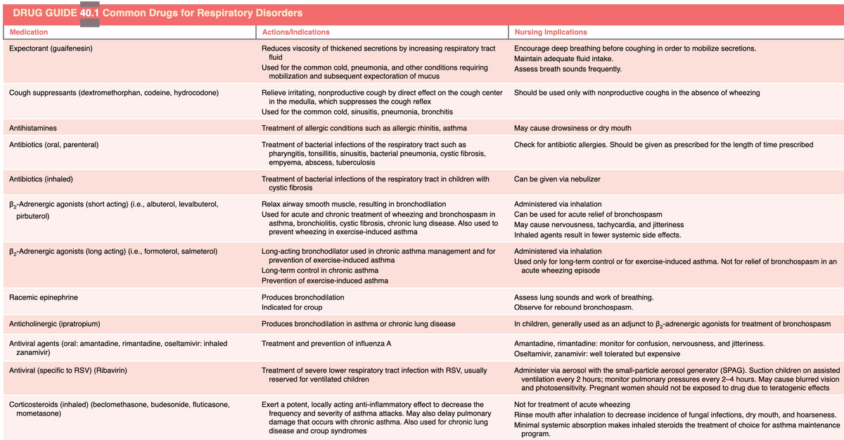 Meds exam 2 - table of medications - RNSG 1412 - Studocu