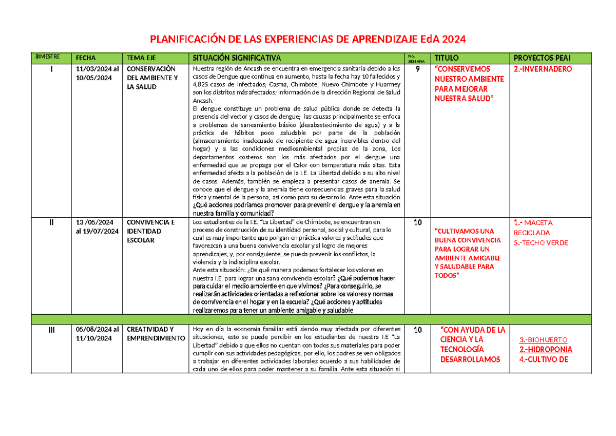 Planificación DE LAS Experiencias DE Aprendizaje Ed A 2024 - PLANIFICACIÓN DE LAS EXPERIENCIAS ...