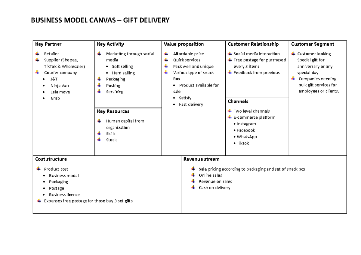 BMC - GIFT Delivery - BUSINESS MODEL CANVAS – GIFT DELIVERY Key Partner ...