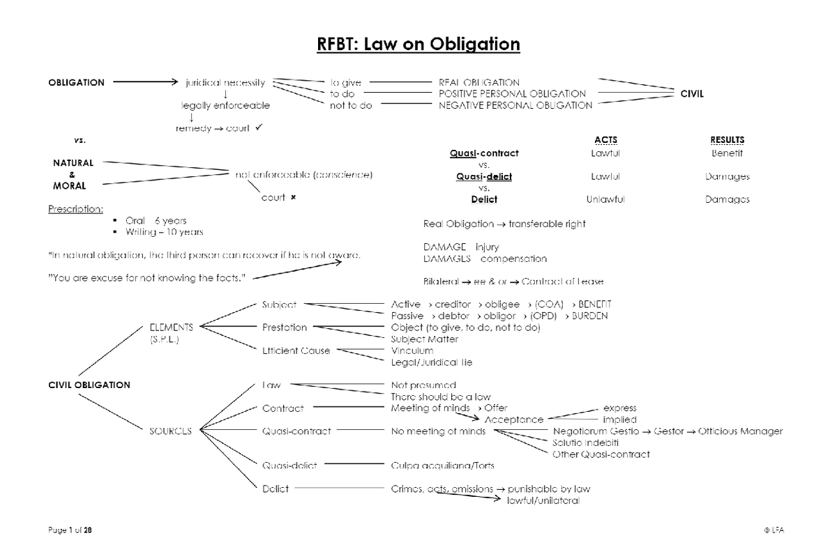RFBT Obligations AND Contracts - Corporate law - Studocu